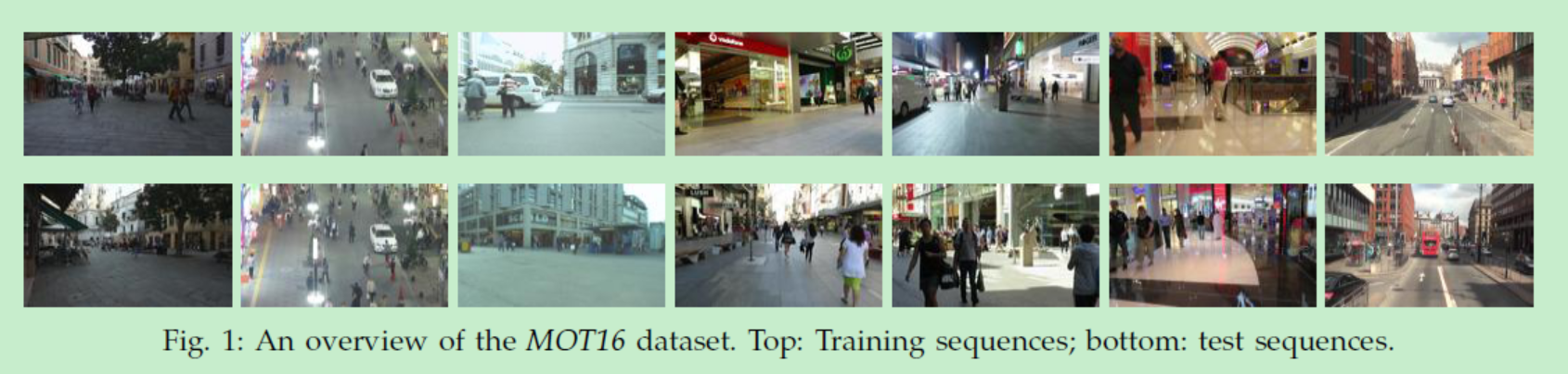 跟踪篇(4)--对于MOT16 Benchmark的理解_mot16: a benchmark for multi-object tracking-CSDN博客