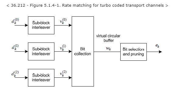 ShareTechnote系列LTE（17）：下行SCH/PCH/MCH信道编码_lte 下行信道编码-CSDN博客