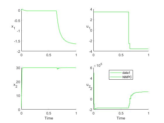 黄大叔学MPC系列之Lyapunov-based Nonlinear MPC_getcasadifunc-CSDN博客