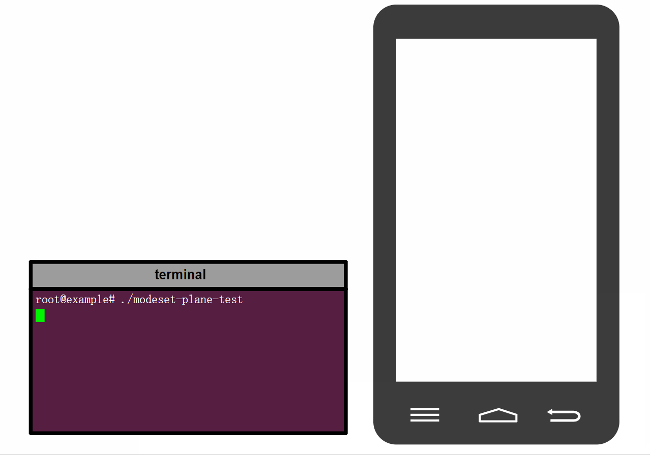 DRM（Direct Rendering Manager）学习简介_drm的作用-CSDN博客