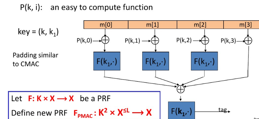 Message Integrity消息完整性，MAC、HMAC、NMAC、CMAC、Wegman-Carter MAC_信息完整性 mac-CSDN博客