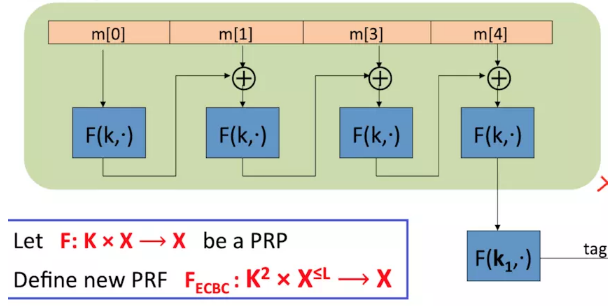 Message Integrity消息完整性，MAC、HMAC、NMAC、CMAC、Wegman-Carter MAC_信息完整性 mac-CSDN博客