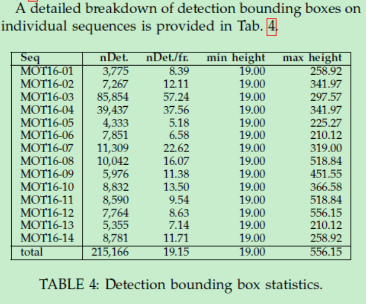 跟踪篇(4)--对于MOT16 Benchmark的理解_mot16: a benchmark for multi-object ...