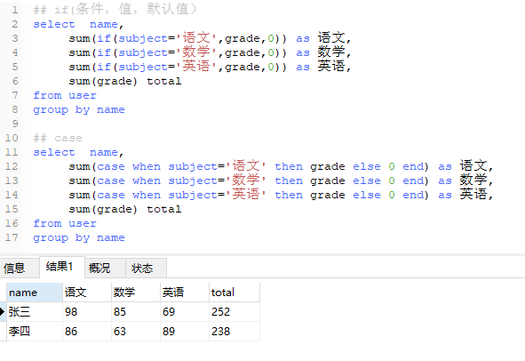 Mysql行列转置mysql 行列转置 Csdn博客 