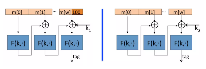 Message Integrity消息完整性，MAC、HMAC、NMAC、CMAC、Wegman-Carter MAC_信息完整性 mac ...