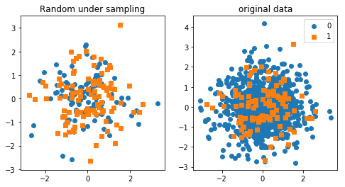 数据处理之不平衡数据过采样与下采样_imblearn库的tomeklinks函数-CSDN博客