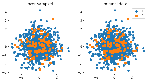 数据处理之不平衡数据过采样与下采样_imblearn库的tomeklinks函数-CSDN博客