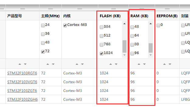 STM32Cubeide Tutorial - View Flash and RAM Details - Programmer Sought