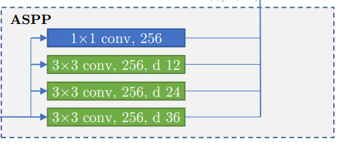 用tensorflow实现ASSP层_tensorflow实现aspp-CSDN博客