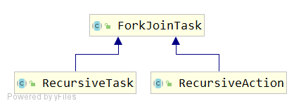 Java并发编程05:线程池_此案城池性能-CSDN博客