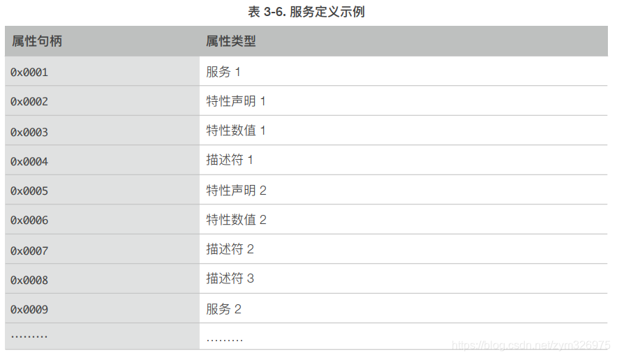 Esp32学习笔记十七之蓝牙通信 Bluetooth Esp32 Callback蓝牙 Csdn博客