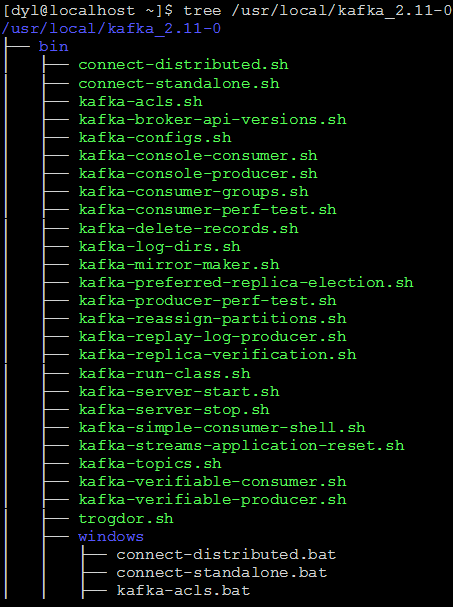 Centos 7安装tree命令白黑的博客 Csdn博客centos7 Tree 