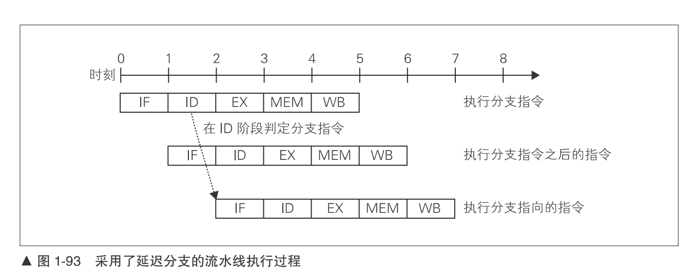 《CPU自制入门》笔记 —— ID段理论基础、数据解码器（1）_id阶段-CSDN博客