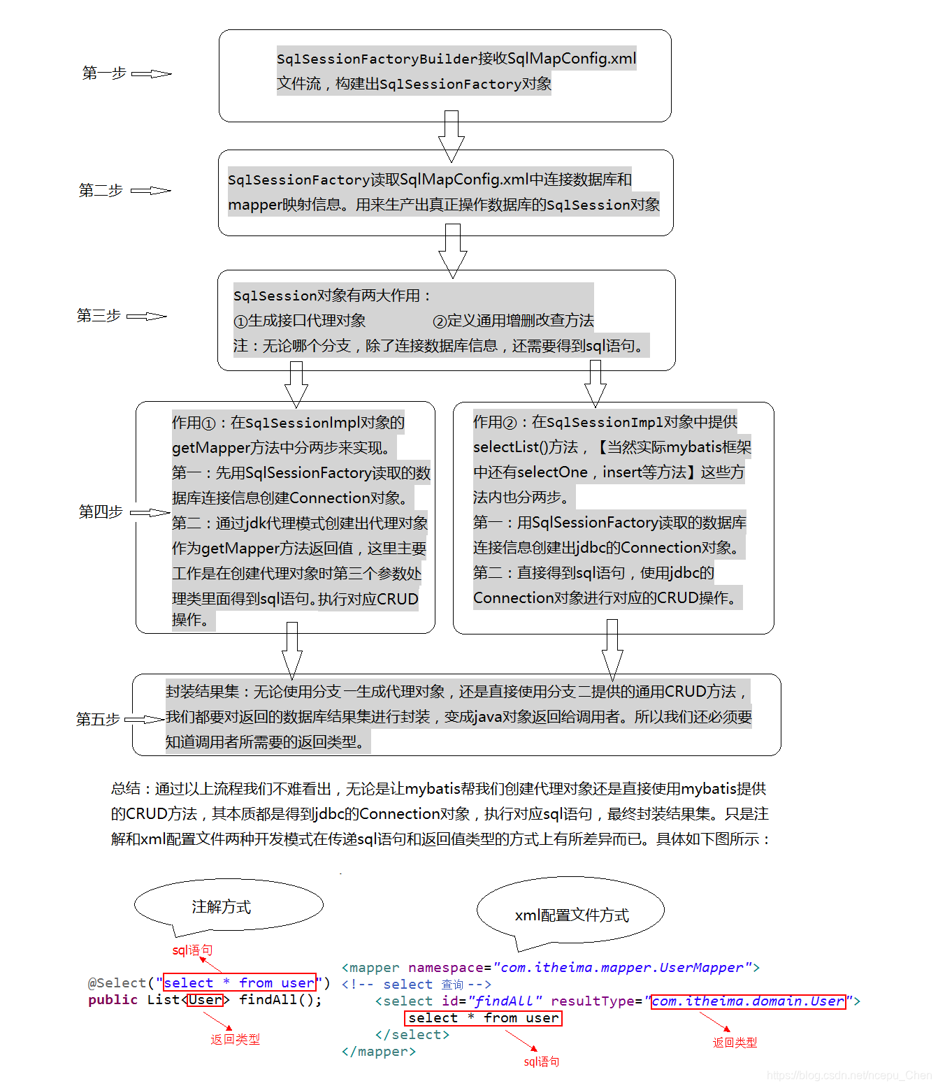 Mybatis学习01mybatis入门案例及工作原理分析 Csdn博客