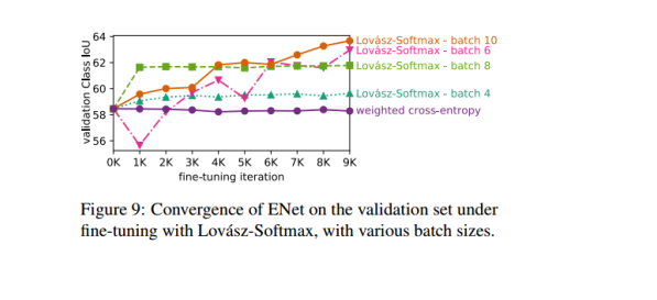 【语义分割】lovasz-softmax loss（二）_lovász-softmax优点-CSDN博客
