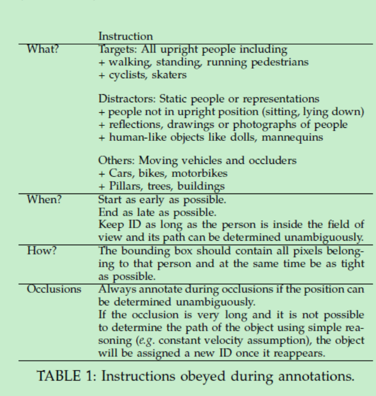 跟踪篇(4)--对于MOT16 Benchmark的理解_mot16: a benchmark for multi-object ...