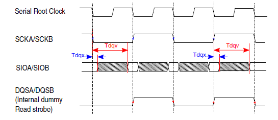 QSPI FlexSPI Input Timing_qspi xip模式-CSDN博客