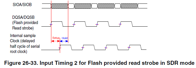 QSPI FlexSPI Input Timing_qspi xip模式-CSDN博客