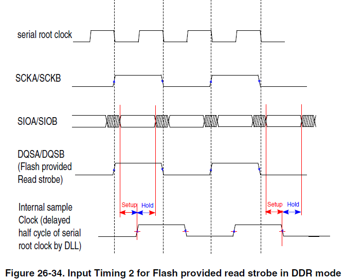 QSPI FlexSPI Input Timing_qspi xip模式-CSDN博客