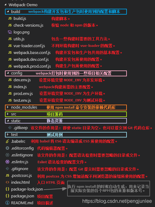 Vue基础入门node Instance Ul Instantiates Undefined Entity Csdn博客