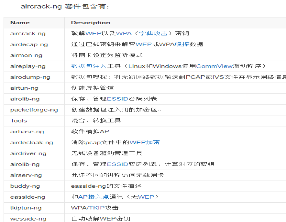 WIFI 破解与加固(Aircrack-ng + 无线网卡)-CSDN博客