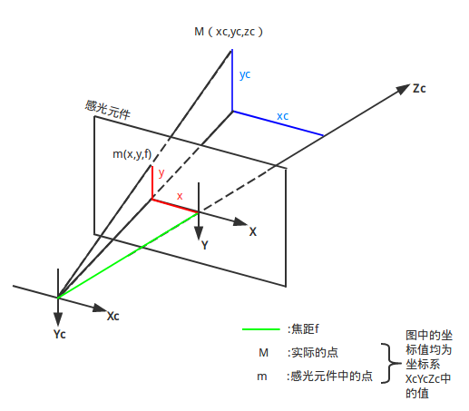 【OpenCV&OpenGL&Marker-based AR】原理部分_opencv相机的校准与ar原理-CSDN博客