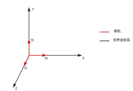 【OpenCV&OpenGL&Marker-based AR】原理部分_opencv相机的校准与ar原理-CSDN博客