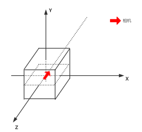 【OpenCV&OpenGL&Marker-based AR】原理部分_opencv相机的校准与ar原理-CSDN博客