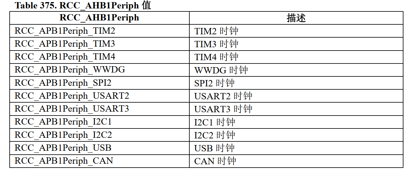 STM32F103学习笔记-AFIO相关-CSDN博客