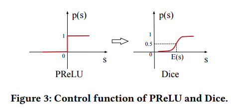 深度学习系列：阿里DIN模型的原理和代码实现_tensorflow din模型代码-CSDN博客