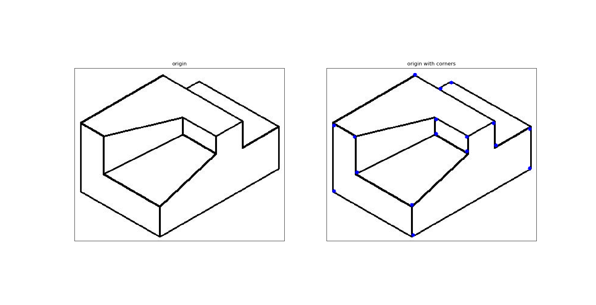 opencv 寻找图中的corners 利用自带 Shi-Tomasi Corner Detector 实现_opencv ...