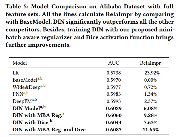 深度学习系列：阿里DIN模型的原理和代码实现_tensorflow din模型代码-CSDN博客