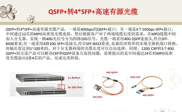 40G QSFP+光模块介绍_hta光模块-CSDN博客
