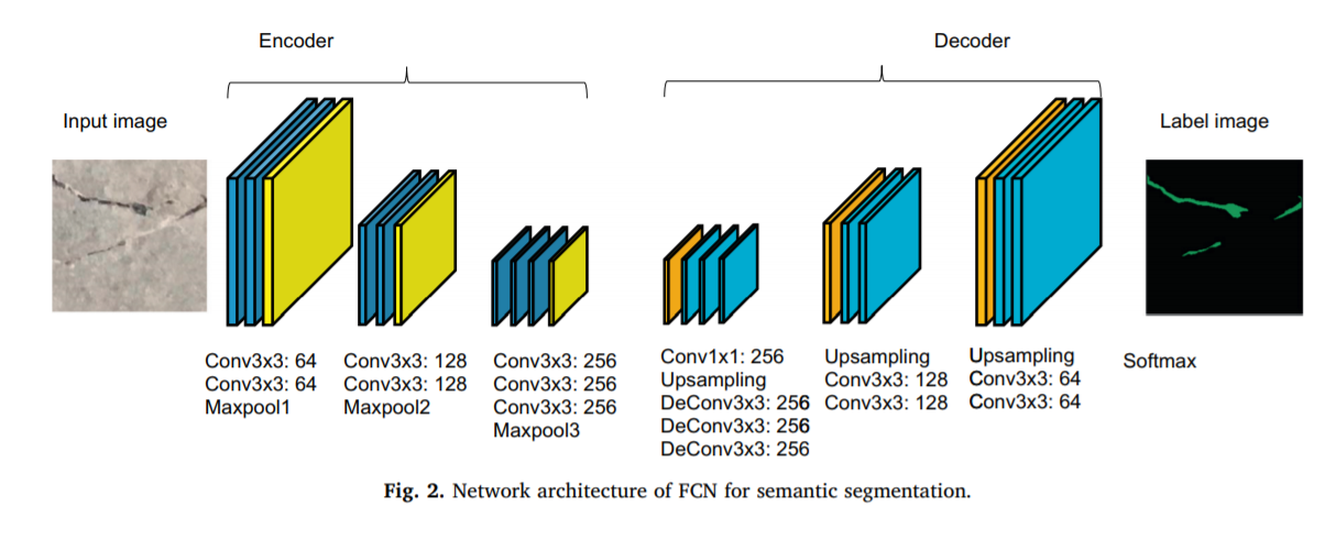 Autonomous Concrete Crack Detection Using Deep Fully Convolutional