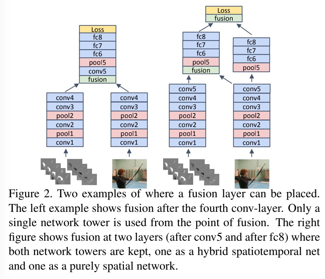 two-stream fusion network-CSDN博客