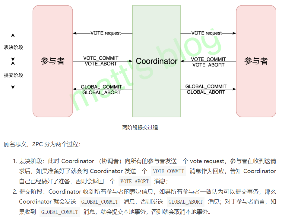 [分布式系统][事务]对2PC的理解_提交协议,终结协议和恢复协议的使用范围-CSDN博客