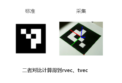 【OpenCV&OpenGL&Marker-based AR】原理部分_opencv相机的校准与ar原理-CSDN博客