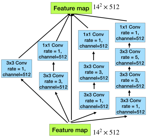 CE-Net论文学习笔记-CSDN博客