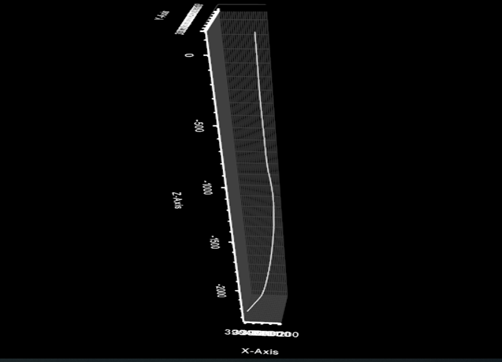 VTK 学习----VTK对象绘制-点(vtkPoints、vtkSphereSource)、线(vtkLine、vtkLineSource)-CSDN博客