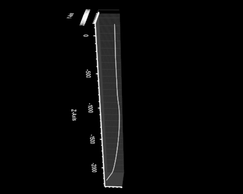 VTK 学习----VTK对象绘制-点(vtkPoints、vtkSphereSource)、线(vtkLine、vtkLineSource)-CSDN博客