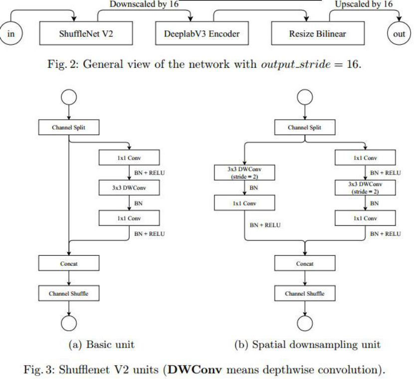 实时语义分割网络结构汇总_concentrated-comprehensive convolutions for lightw-CSDN博客
