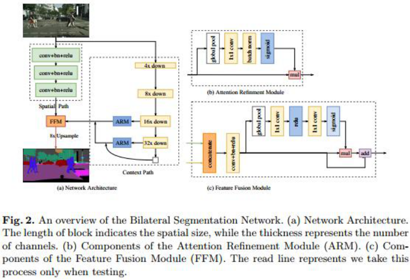 实时语义分割网络结构汇总_concentrated-comprehensive convolutions for lightw-CSDN博客
