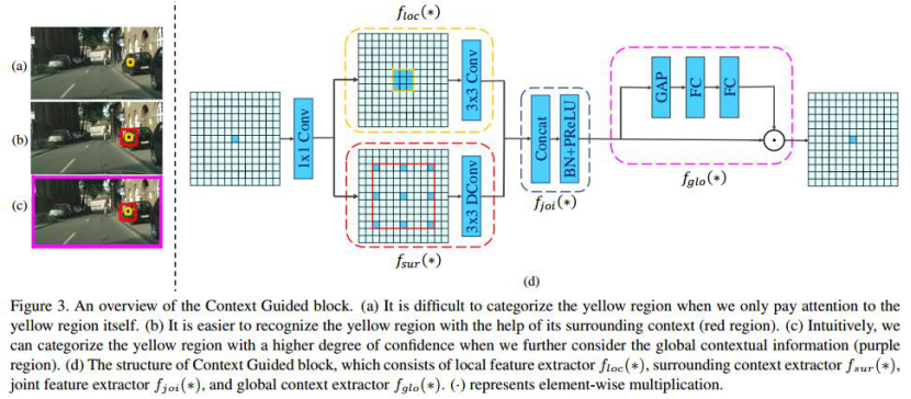 实时语义分割网络结构汇总_concentrated-comprehensive convolutions for lightw-CSDN博客