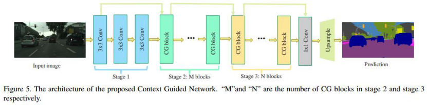 实时语义分割网络结构汇总_concentrated-comprehensive convolutions for lightw-CSDN博客