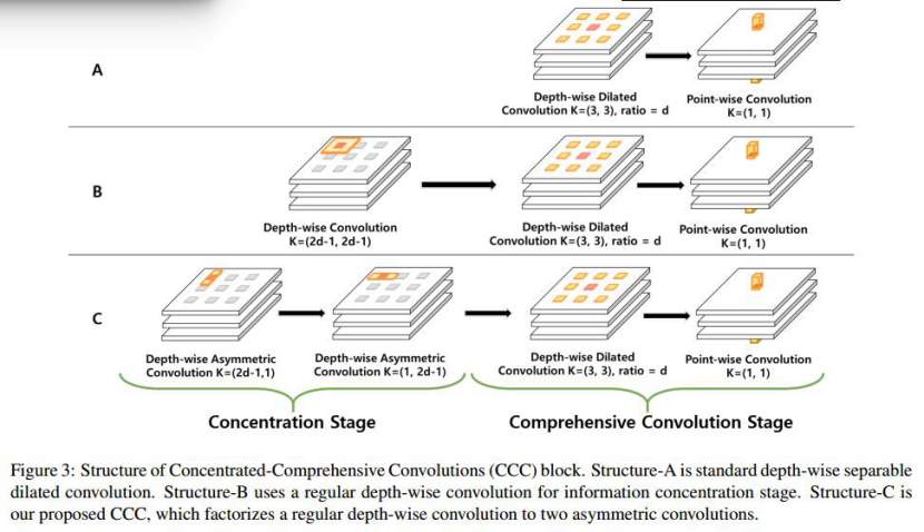 实时语义分割网络结构汇总_concentrated-comprehensive convolutions for lightw-CSDN博客