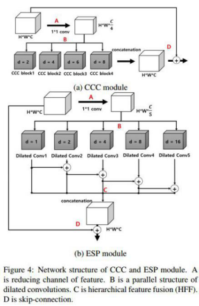 实时语义分割网络结构汇总_concentrated-comprehensive convolutions for lightw-CSDN博客