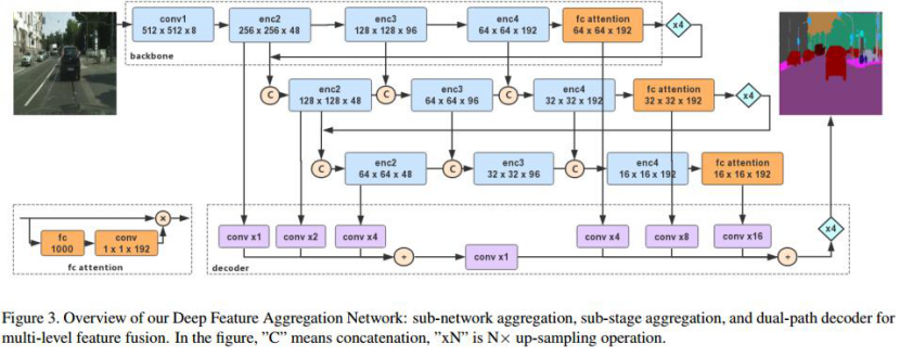实时语义分割网络结构汇总_concentrated-comprehensive convolutions for lightw-CSDN博客