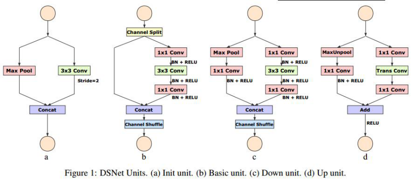 实时语义分割网络结构汇总_concentrated-comprehensive convolutions for lightw-CSDN博客
