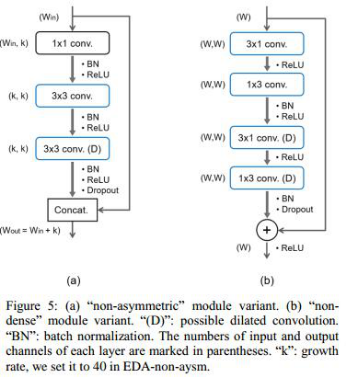实时语义分割网络结构汇总_concentrated-comprehensive convolutions for lightw-CSDN博客