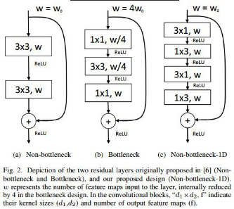实时语义分割网络结构汇总_concentrated-comprehensive convolutions for lightw-CSDN博客